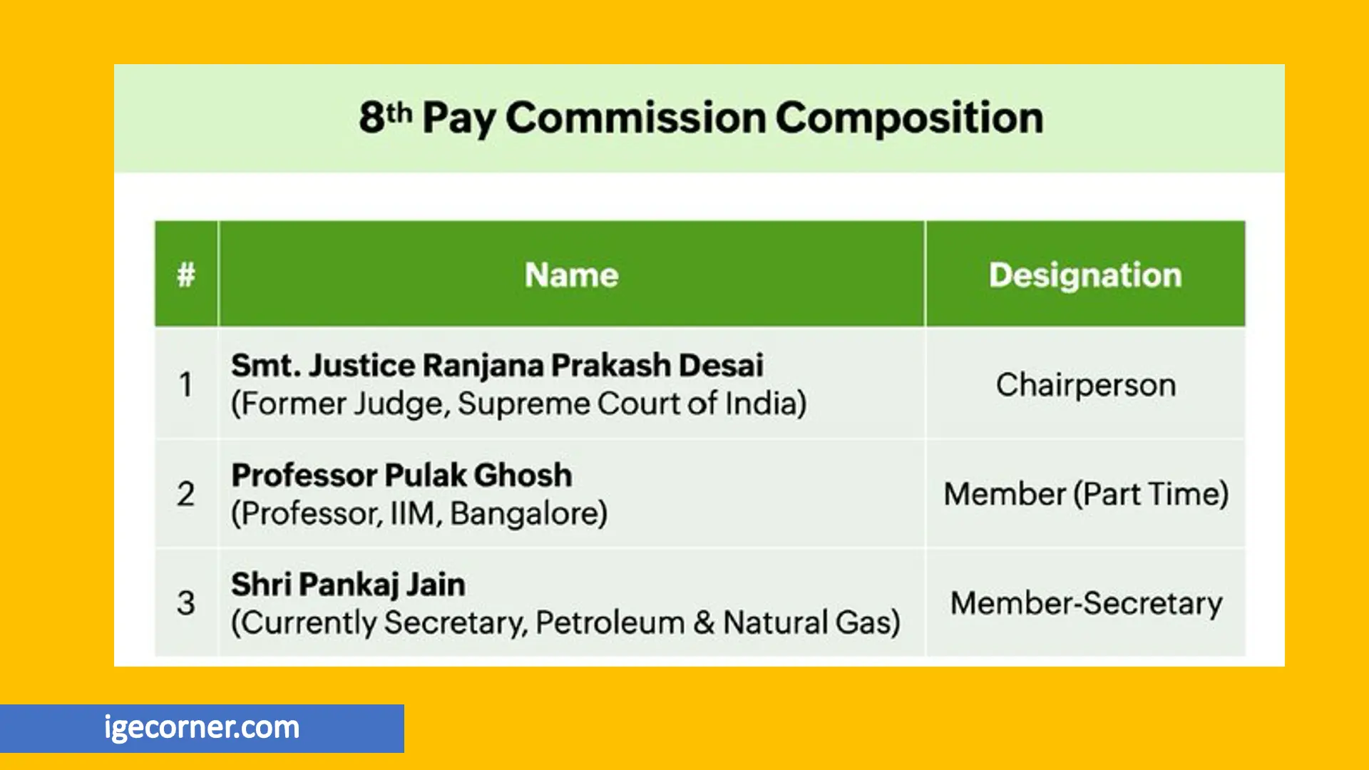 Composition of the 8th Central Pay Commission (8th CPC) - Latest Update ...